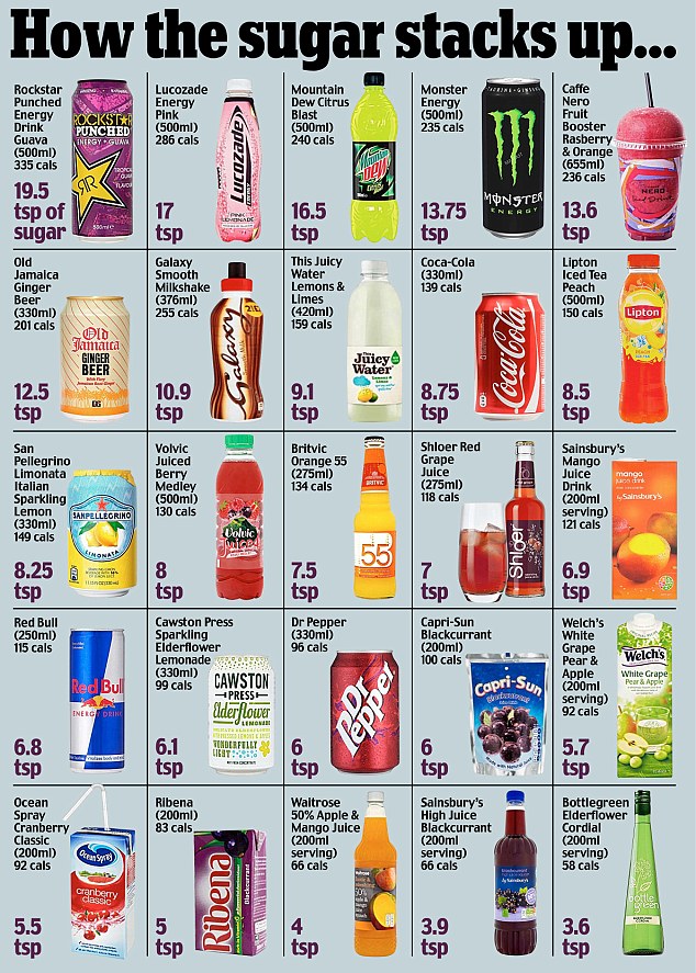 Sugary Drinks Tax A Sweet Solution 